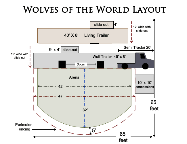 Wolves of the World Requirements